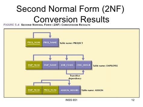 lecture8 normalization aggarwal