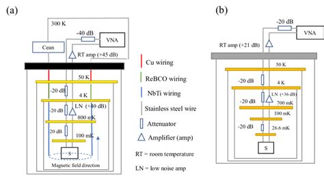 Figs1 A Adiabatic Demagnetisation Refrigerator Adr Experimental