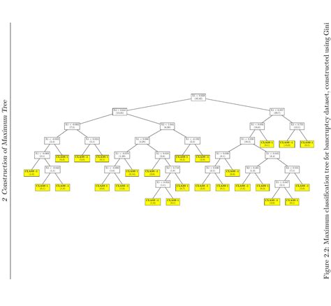 Figure 4 Classification And Regression Trees Cart Theory