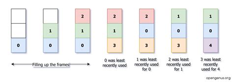 paging in os enhancing memory management