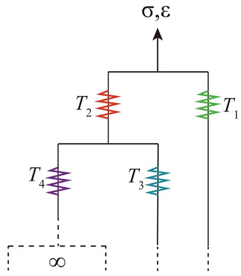 Golden Meta Spring Inspired By Bone Fractal Operators
