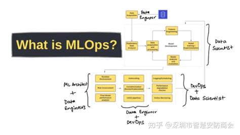 芯技术 有机器学习加持，mlops就比devops简单了？ 知乎