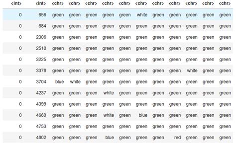 r easier way of plotting table stack overflow