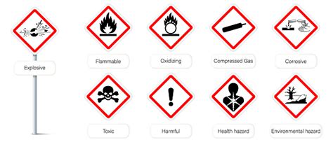 Vetores De Sinal De Alerta Ghs Conjunto De Pictogramas De Perigo Do