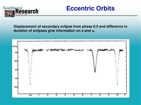 Ppt Eclipsing Binary Star Light Curve Analysis Powerpoint Presentation Id 5833714