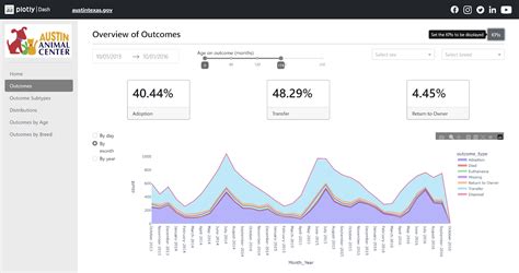 summer challenge winners dash python plotly community forum