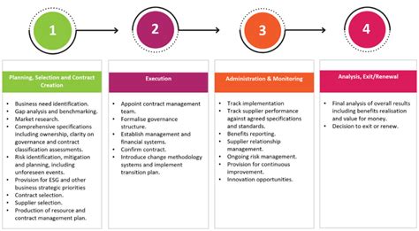 Contract Lifecycle Management Barkers