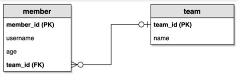 Github Rivertw777querydsl
