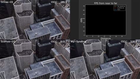 Gaussian Splatting On Linkedin Gaussiansplatting Gsplat Splat