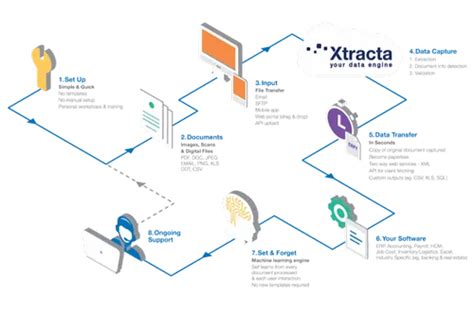 OCR Image Processing Solutions In Noida