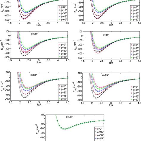 Bsse Corrected Interaction Energies For Download Scientific Diagram
