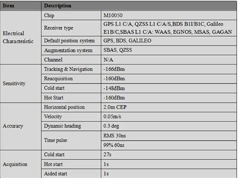 Gps Bn 880 Not Working General Guidance Arduino Forum