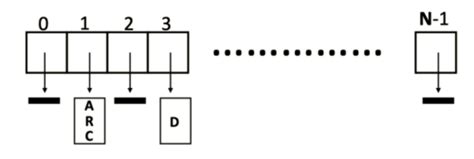 Week 3 5 Hashtable Binary Trees Heap Flashcards Quizlet