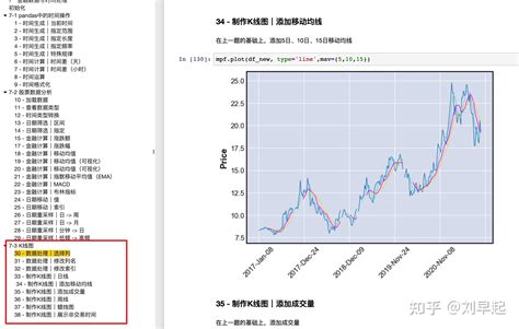 用 Pandas Matplotlib 绘制精美的k线图 知乎 用 Pandas Matplotlib 绘制精美的k线图 知乎