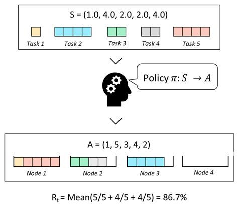 Sensors Free Full Text Speeding Task Allocation Search For Reconfigurations In Adaptive