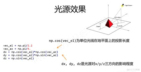 Ai算法 给手画线稿自动上色color Space的技术博客51cto博客