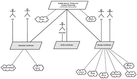 Formalizing The Blockchain Based Blockvoke Protocol For Fast