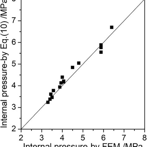 A Typical Bellow Hydroforming Process And Profiles Of One Convolution