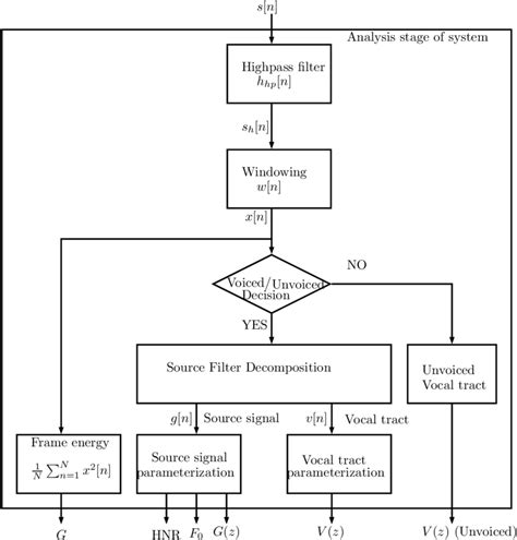 2 Analysis Part Of Proposed Enhancement System Download Scientific