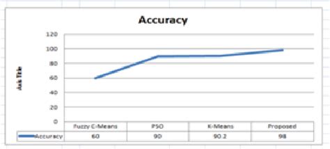Figure 1 From Image Segmentation Technique Using Svm Classifier For