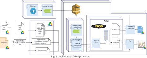 Figure 1 From Executing Emt Simulations In Parallel On Cluster Machines Using Pscad Semantic