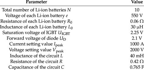Circuit Parameter Of Simulation Model Download Scientific Diagram