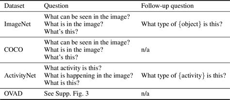 table 10 from open ended vqa benchmarking of vision language models by