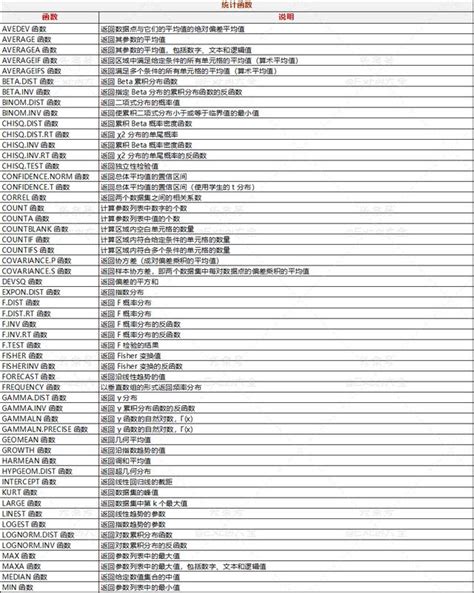 轉發收藏 300個excel函數公式說明，你用得到的，這裡都有！ 每日頭條