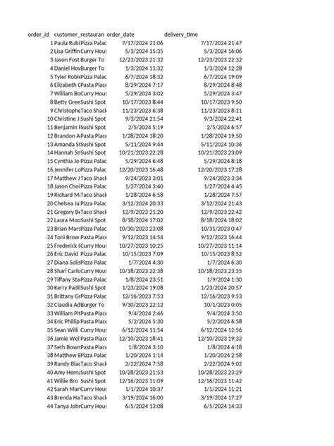 Worksheet In Date Time Functions Sql Assignment 20240908 Pdf