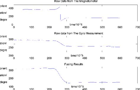 figure 1 from a floor map aided wifi pseudo odometry integration
