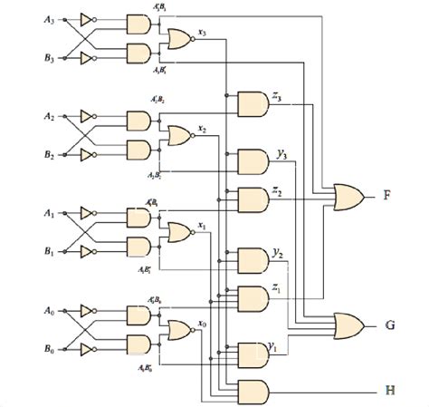 SOLVED A Obtain The Simplified Boolean Expressions For The Output Variables F G And H In