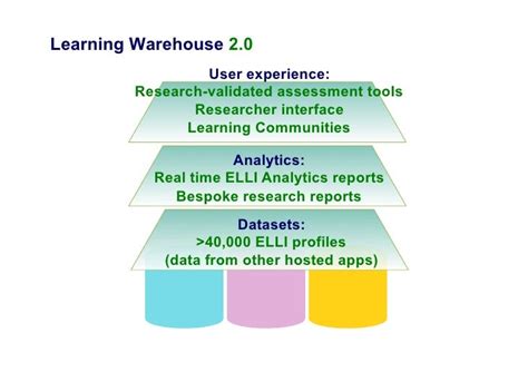 Impact Of Learning Power At Bushfield School