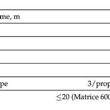 Experimental And RF Parameters For The APS Scenario Download Scientific Diagram