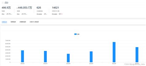 京东数据分析工具（京东销售数据如何查询）