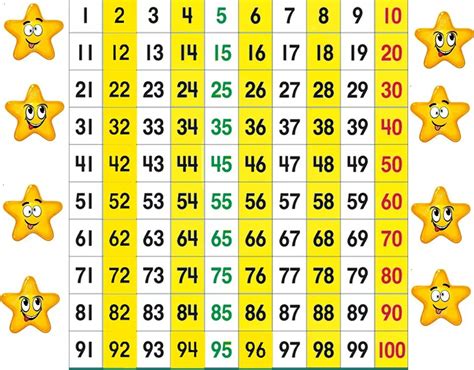 Таблица от 1 до 100