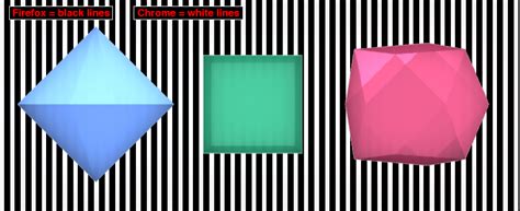 Chrome And Firefox Render The Same Scene With Different Lightness And