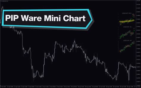Pip Ware Mini Chart Mt4 Indicator Download For Free Mt4collection