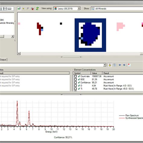 Example Of Data Processing For The Selected Particle Download Scientific Diagram