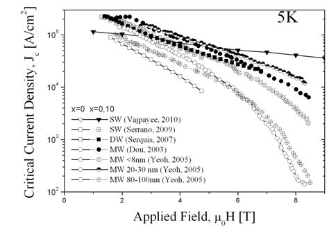 Carbon Nanotubes Addition Effects On Mgb2 Superconducting Properties Intechopen