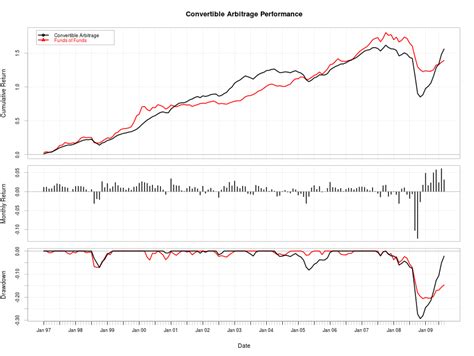R X And Y Axis Font Size For Chartsperformancesummary In Performance
