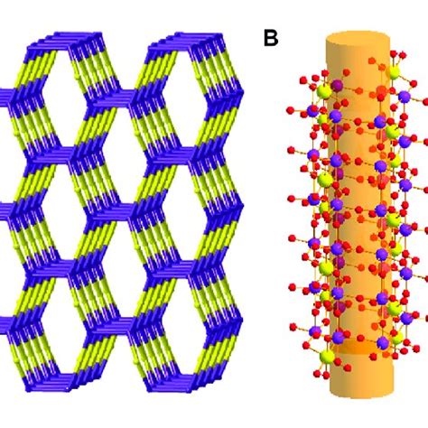 A View Of The Cation Framework Topology Representation Of K 2 Uo 2 Download Scientific