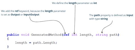 How To Dynamically Execute Code In Net Software Particles