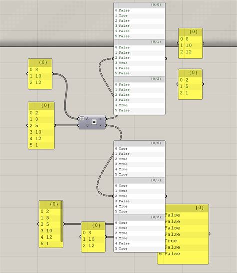 Split List Based On Specific Values Grasshopper Mcneel Forum
