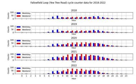 Use Of The Loop Friends Of The Fallowfield Loop
