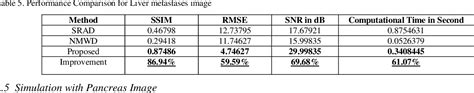 Table 1 From Design And Implementation Of Speckle Noise Reduction Algorithm Using 2d Ultrasound