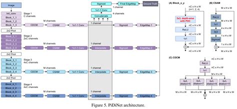 论文解读：（iccv 2021）pixel Difference Networks For Efficient Edge Detection 知乎