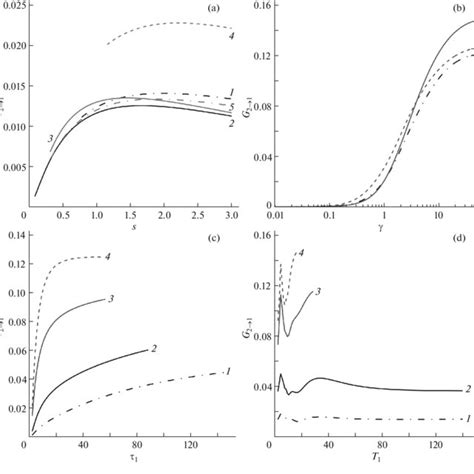 A Regions Of The Spurious Coupling Effect ≥ 001 Manifestation For