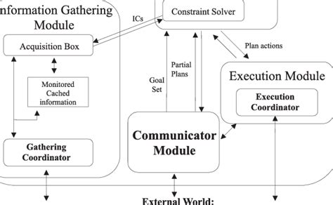 A Planning Agent 2 A Multi Agent Approach To Planning 21 Plannet