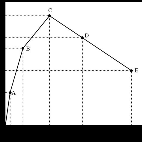 Detailed Column Lateral Load Drift Model Download Scientific Diagram