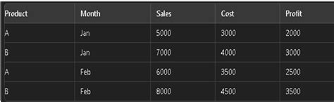 How To Create A Scenario Pivot Table In Excel Earn And Excel